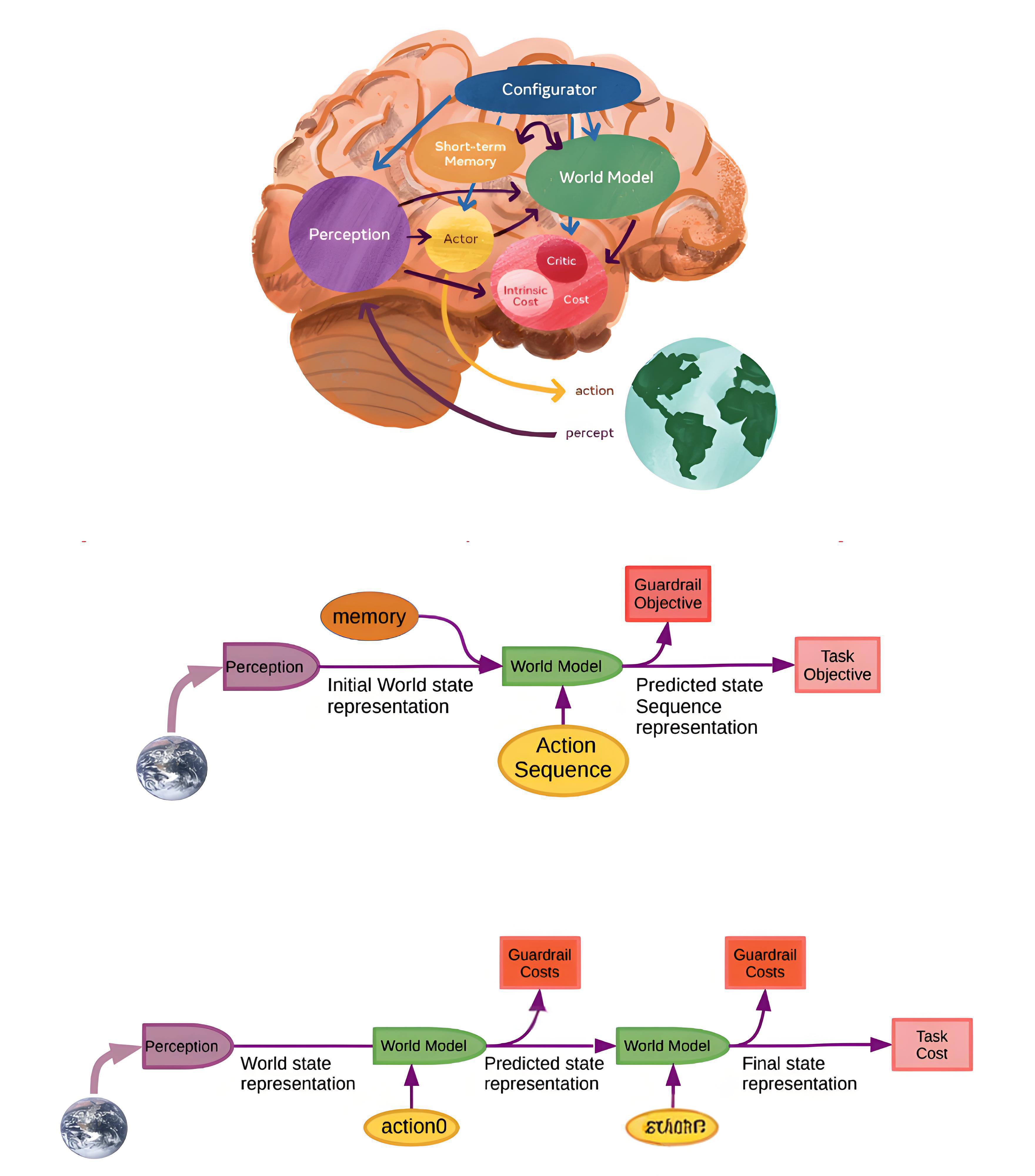 世界模型新纪元：揭示扬立昆提出的世界模型JEPA到底长什么样子_jepa模型-CSDN博客