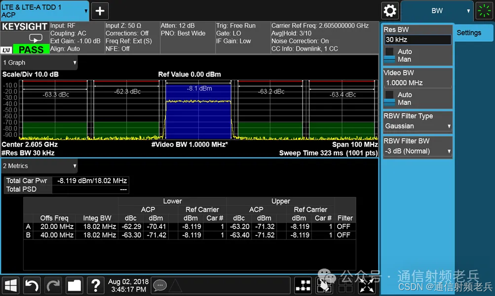 一文讲透3GPP TS 36.104发射链路相关指标-CSDN博客