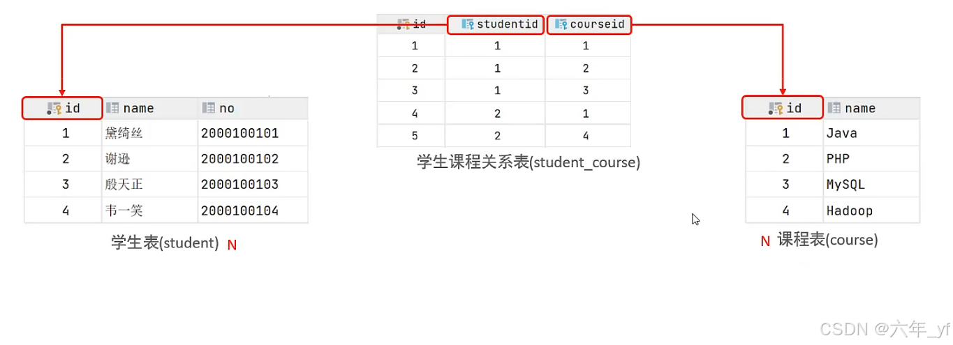 完整版MySQL基础知识梳理_mysql基础知识归纳-CSDN博客