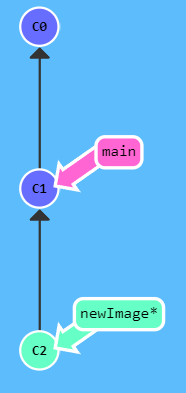 基于 Learn Git Branching 网站可视化学习 git-CSDN博客