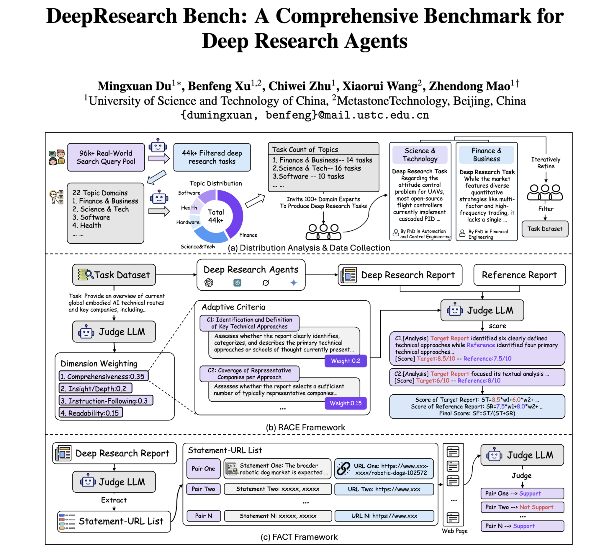 论文阅读：arxiv 2025 DeepResearch Bench: A Comprehensive Benchmark for Deep ...