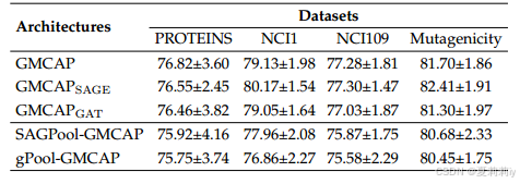 [论文精读]Graph Multi-Convolution and Attention Pooling for Graph Classification_graph ...