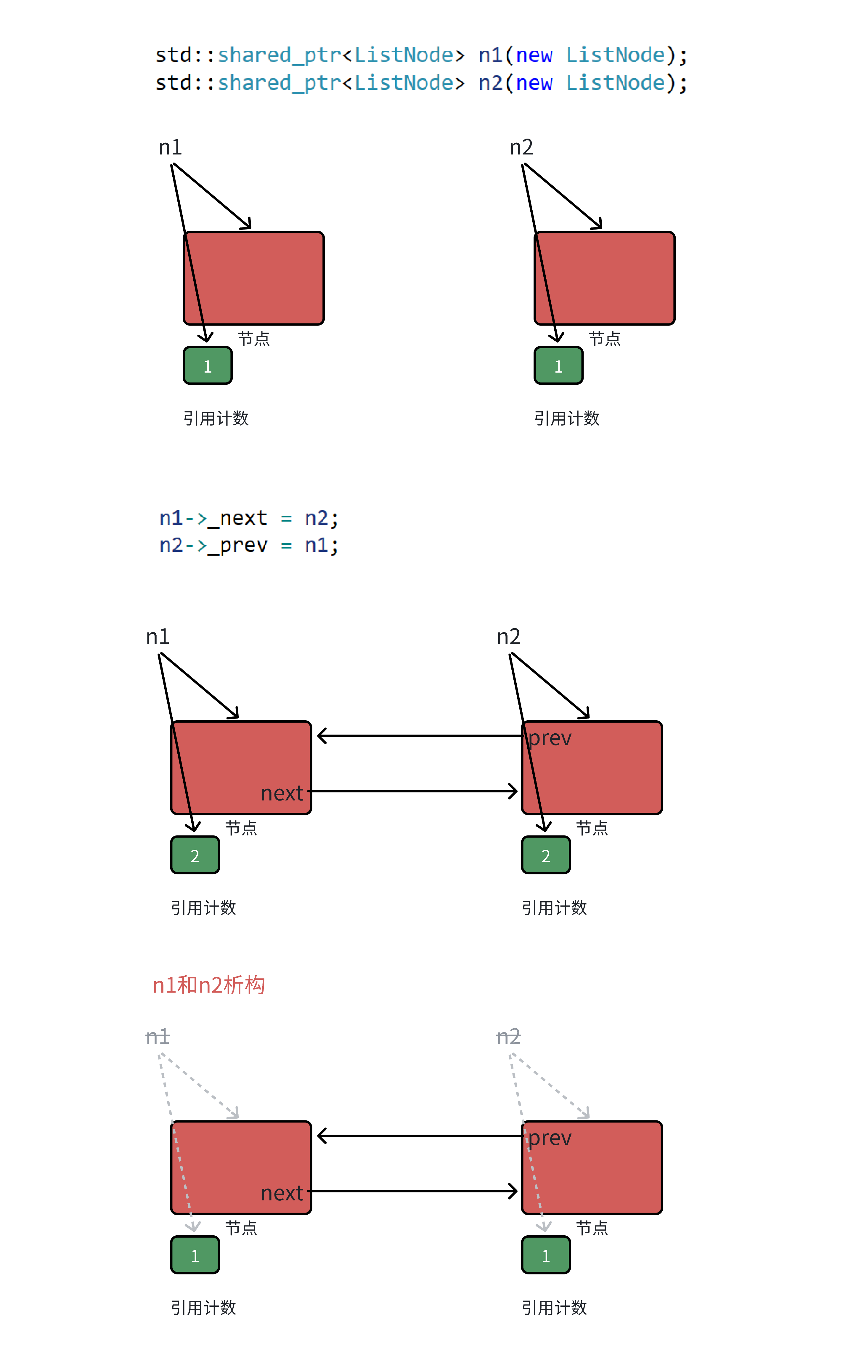 C++:智能指针:auto_ptr(C++98),unique_ptr,shared_ptr以及weak_ptr(C++11)_c++ auto 智能指针-CSDN博客