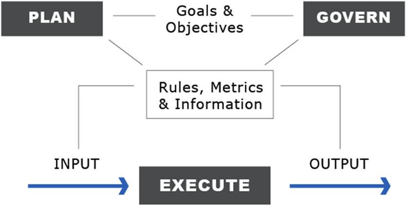 06 Value Reference Model (VRM)_vrm框架-CSDN博客