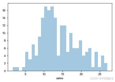 线性回归 (Linear Regression)案例分析1_ecommerce customers.csv线性回归实验-CSDN博客