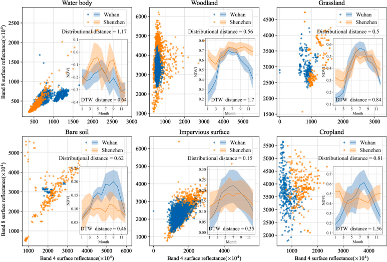 【文献】Time-series land cover change detection using deep learning-based ...