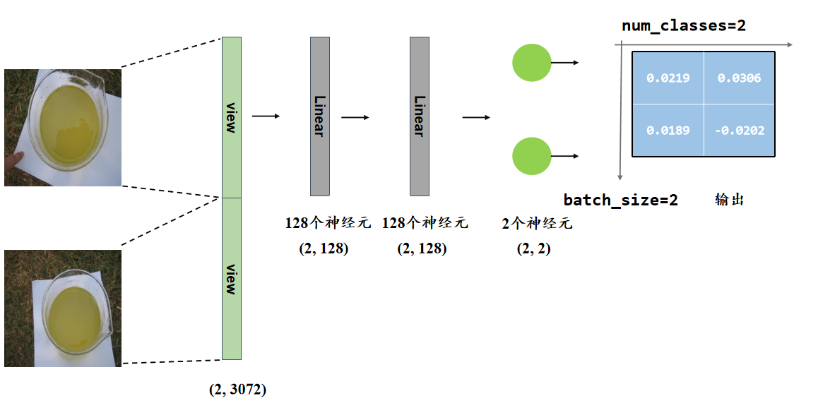 Pytorch深度学习实战 基于神经网络的水质分类系统深度神经网络学习算法水质管理预测系统设计 Csdn博客