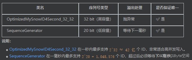 实战：软件架构设计【自定义序号生成器】_序列号生成器-CSDN博客