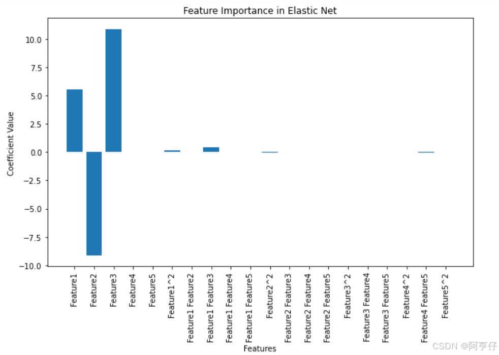 Elastic Net 回归模型_elasticnet模型-CSDN博客