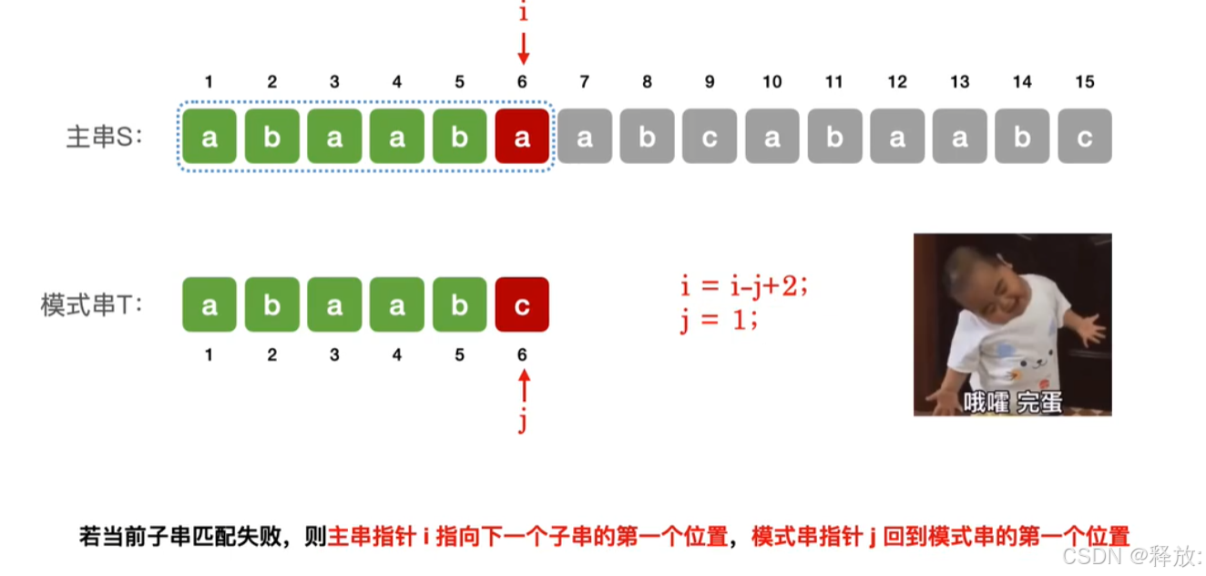 408数据结构——朴素模式匹配算法（仅记录） Csdn博客