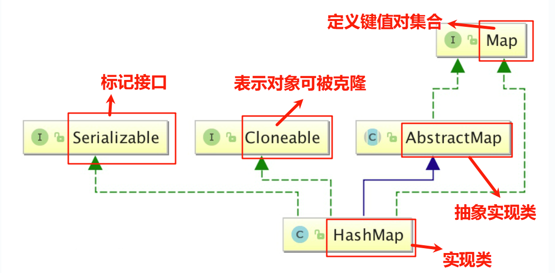 Java学习——day10-CSDN博客