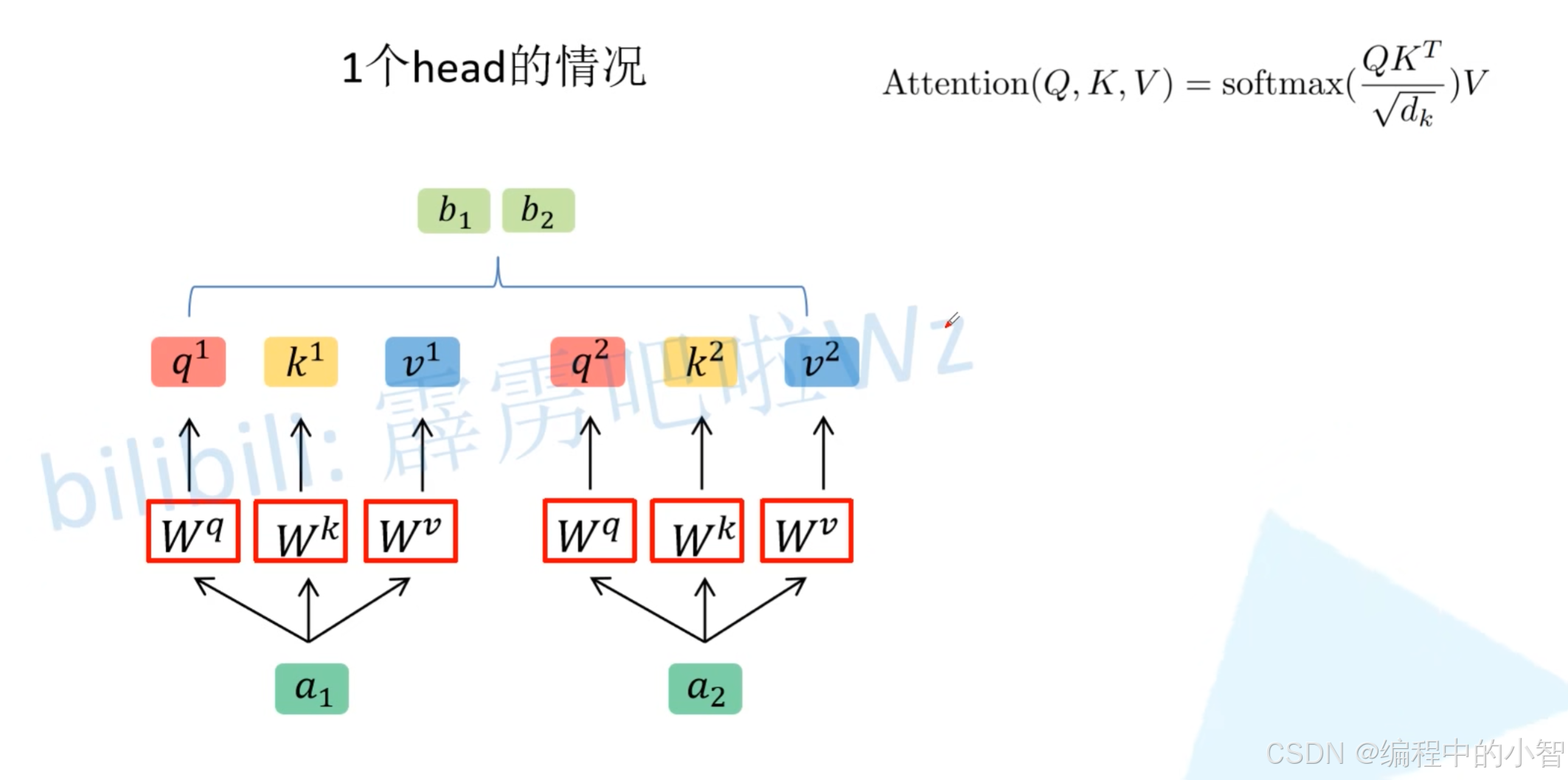 Transformer 学习笔记_matmul scale-CSDN博客