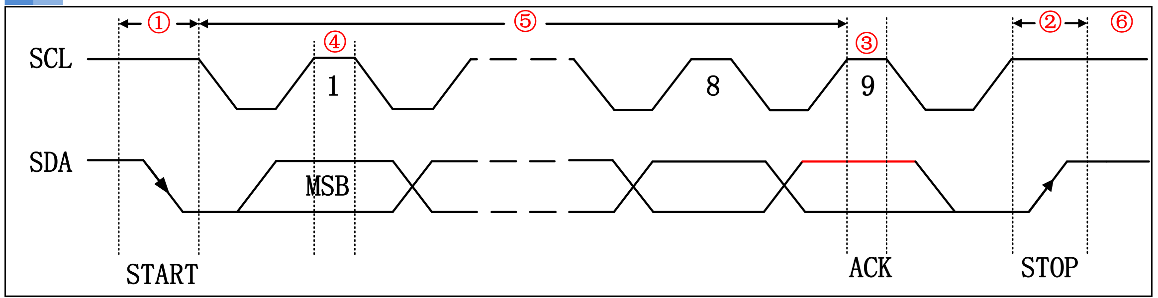 STM32F103 I2C详解_stm32f103 iic-CSDN博客