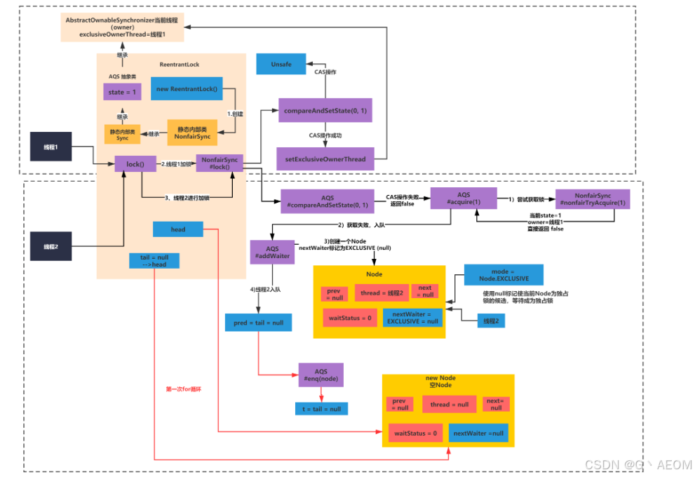 谈谈你对AQS的理解-CSDN博客