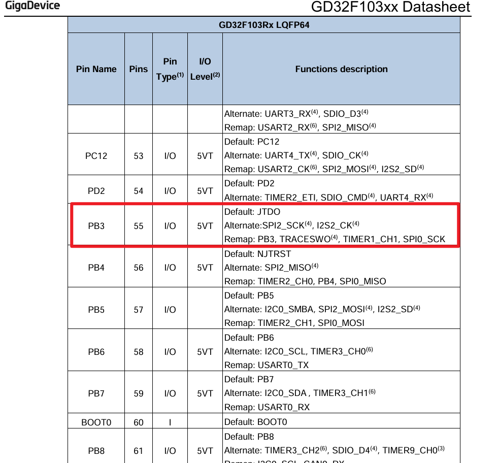 GD32F103Rx-PB3引脚无法正常IO口操作问题记录_gd32f103引脚图-CSDN博客