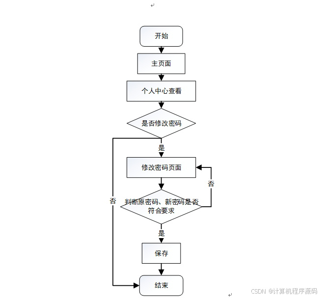 计算机毕业设计springbootvue的健身房管理系统 基于 Spring Boot 与 Vue 的健身俱乐部管理平台 Springboot Vue健身中心综合管理系统 Csdn博客