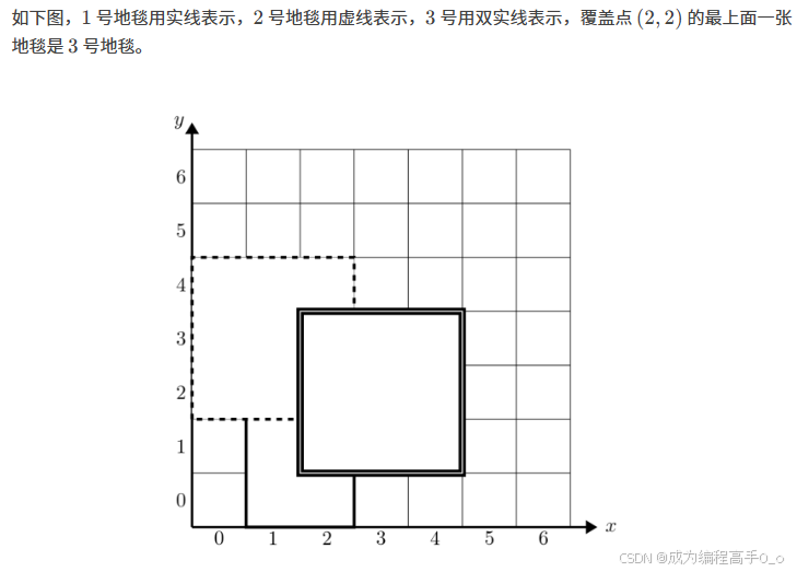 P1003 [NOIP 2011 提高组] 铺地毯（Java）-CSDN博客