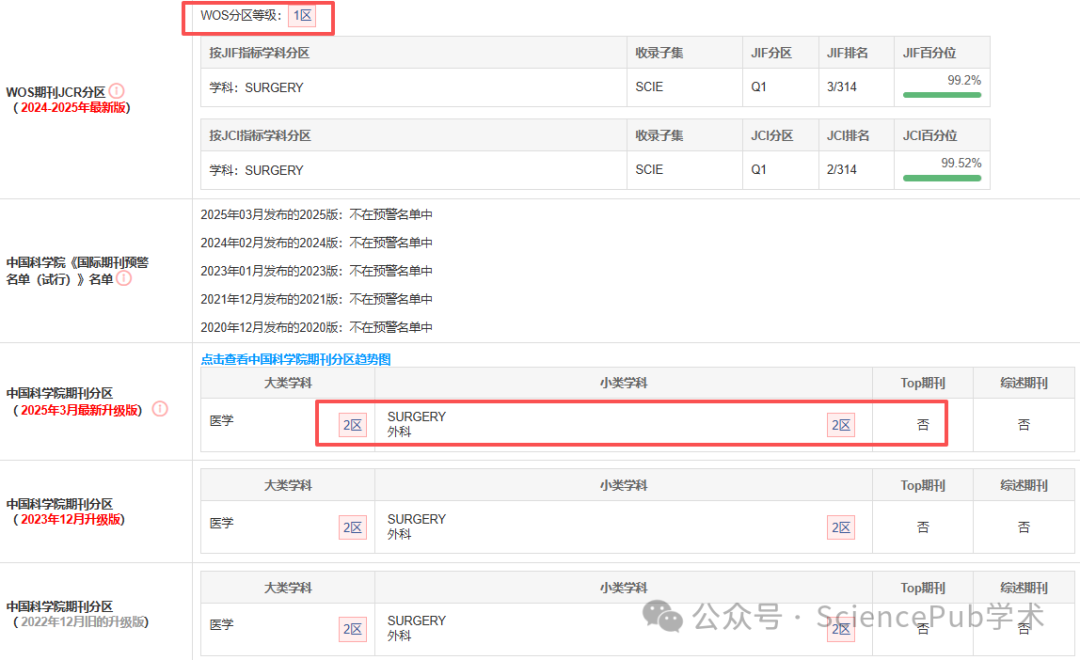 突发！中科院2区(IF=10.3)或被On Hold！-CSDN博客