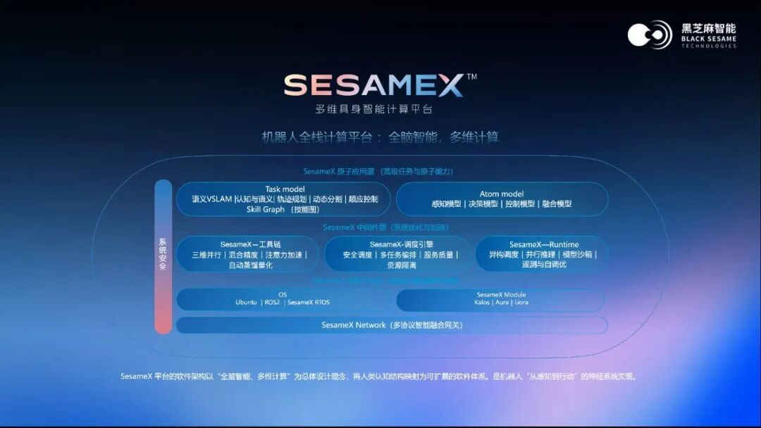 黑芝麻智能SesameX：重建机器人「该如何计算」的底层结构-CSDN博客
