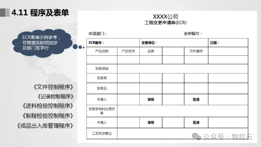 什么是ECR/ECO/ECN？-CSDN博客