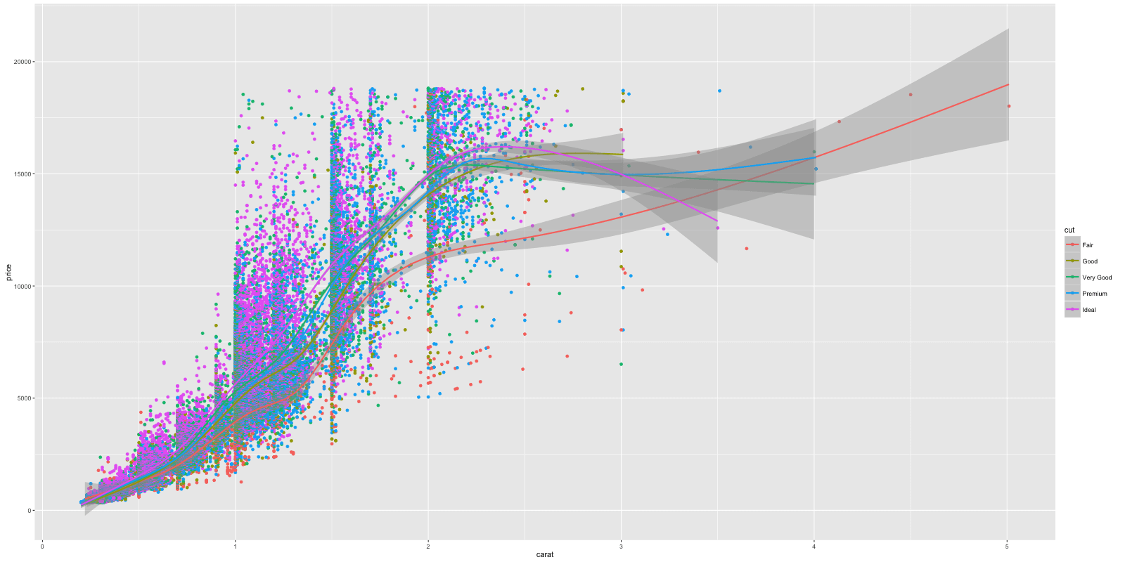 【核弹级更新】ggplot2 4.0 的 50+ 黑科技一次看：S7 换心、主题换血、旧代码秒废？_ggplot2 版本-CSDN博客