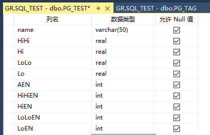 通过SQL Server数据库对Intouch报警参数进行同步!_intouch alarmhienabled-CSDN博客