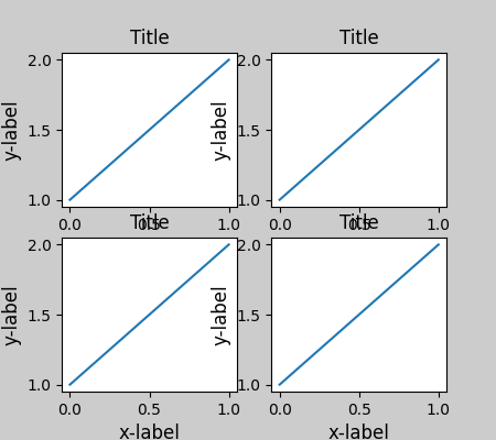 Matplotlib 全面使用指南 -- 受约束布局指南 Constrained layout guide_layout="constrained",-CSDN博客