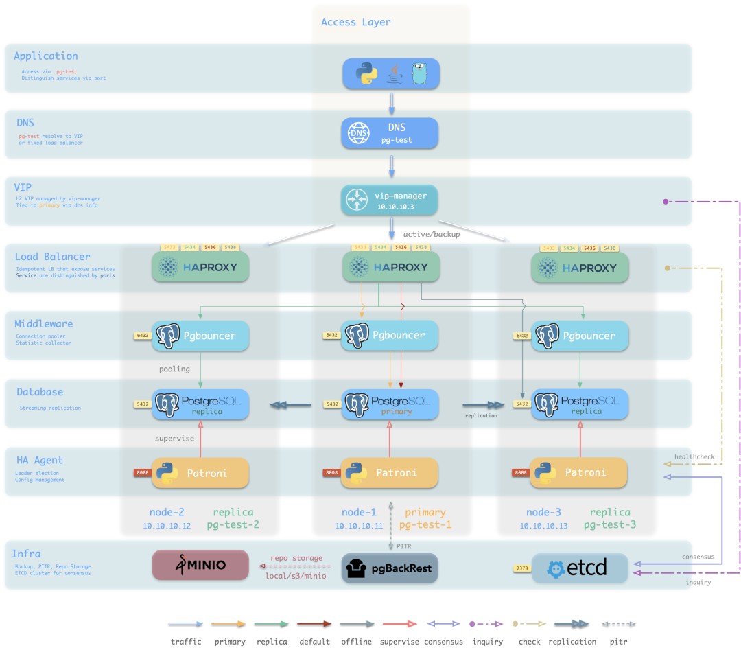 Pigsty_pigsty数据库-CSDN博客