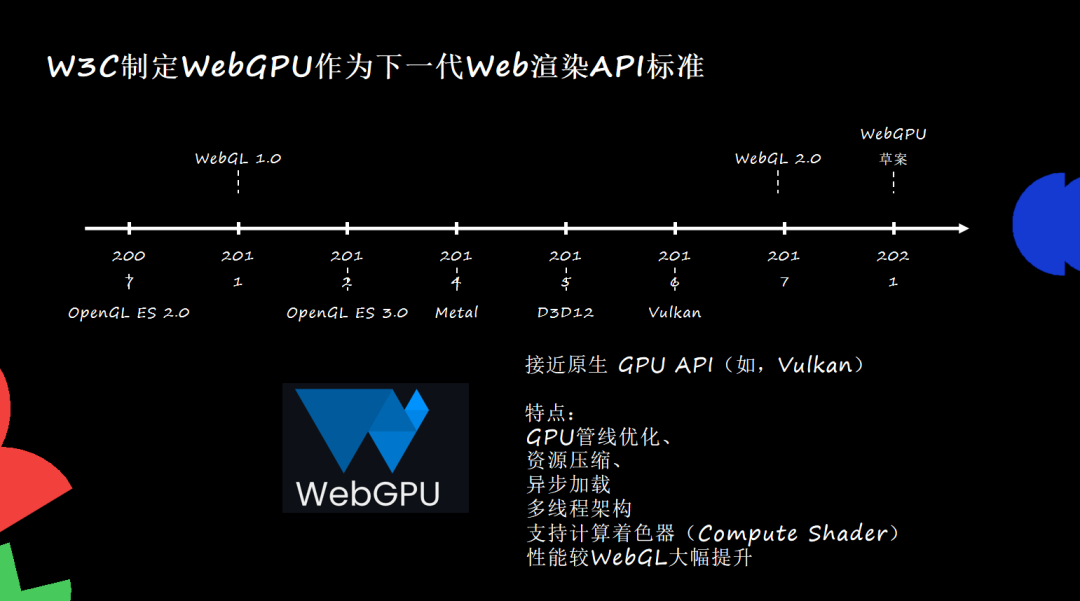 WebGE：新一代HarmonyOS小游戏渲染技术-CSDN博客