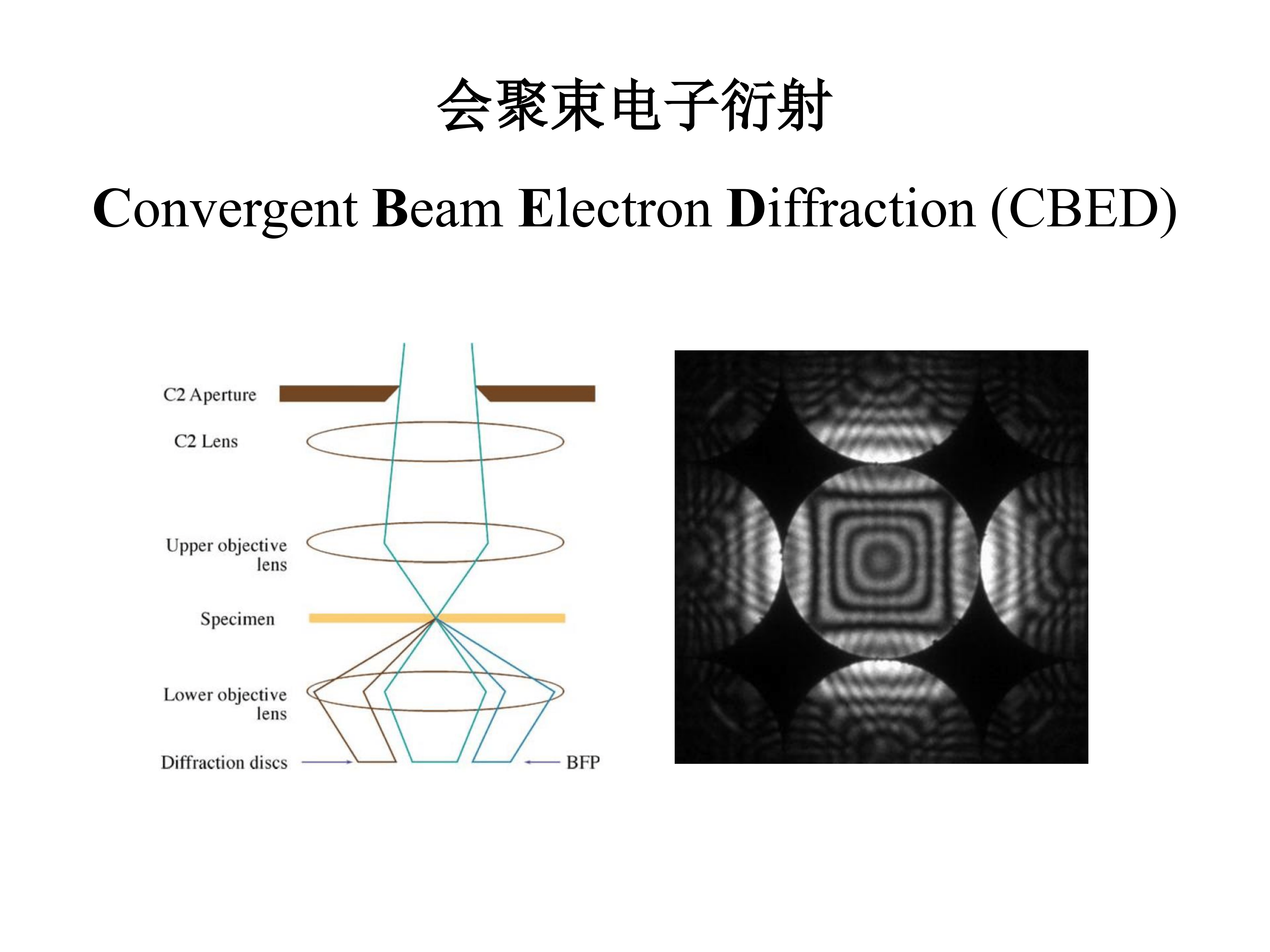 技术解读专栏：透射电子显微镜（TEM）会聚束电子衍射（CBED）—图文版 _透射电镜 cbed-CSDN博客