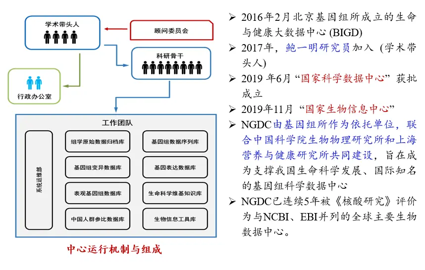 国家基因组科学数据中心（NGDC）---组学原始数据如何上传GSA_gsa-human-CSDN博客