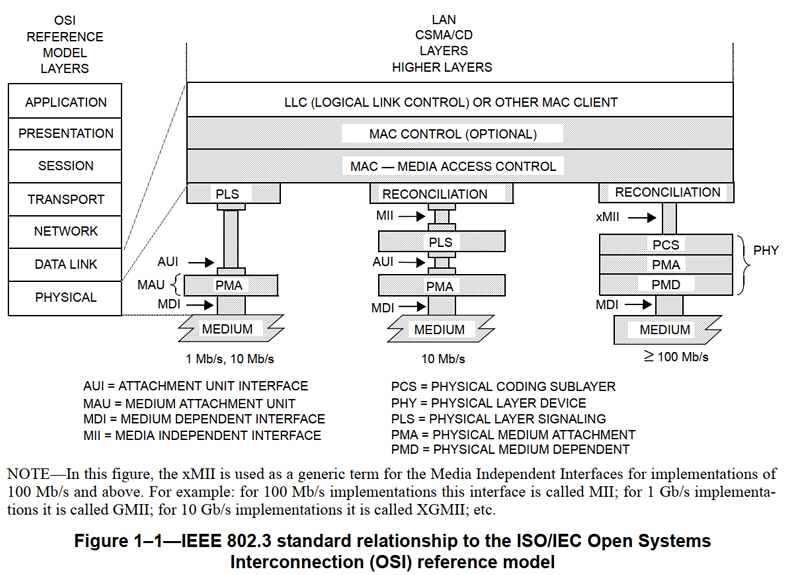 以太网一致性分析解决方案 -100BASE-Tx_以太网一致性 高电平-CSDN博客