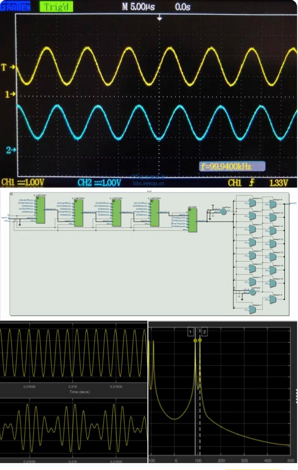基于FPGA的数字滤波器设计：Quartus与Vivado的奇妙之旅-CSDN博客
