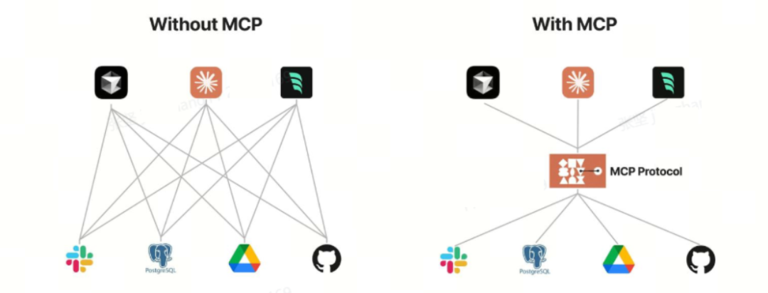 MCP协议让AI不再“与世隔绝”_stdio sse-CSDN博客