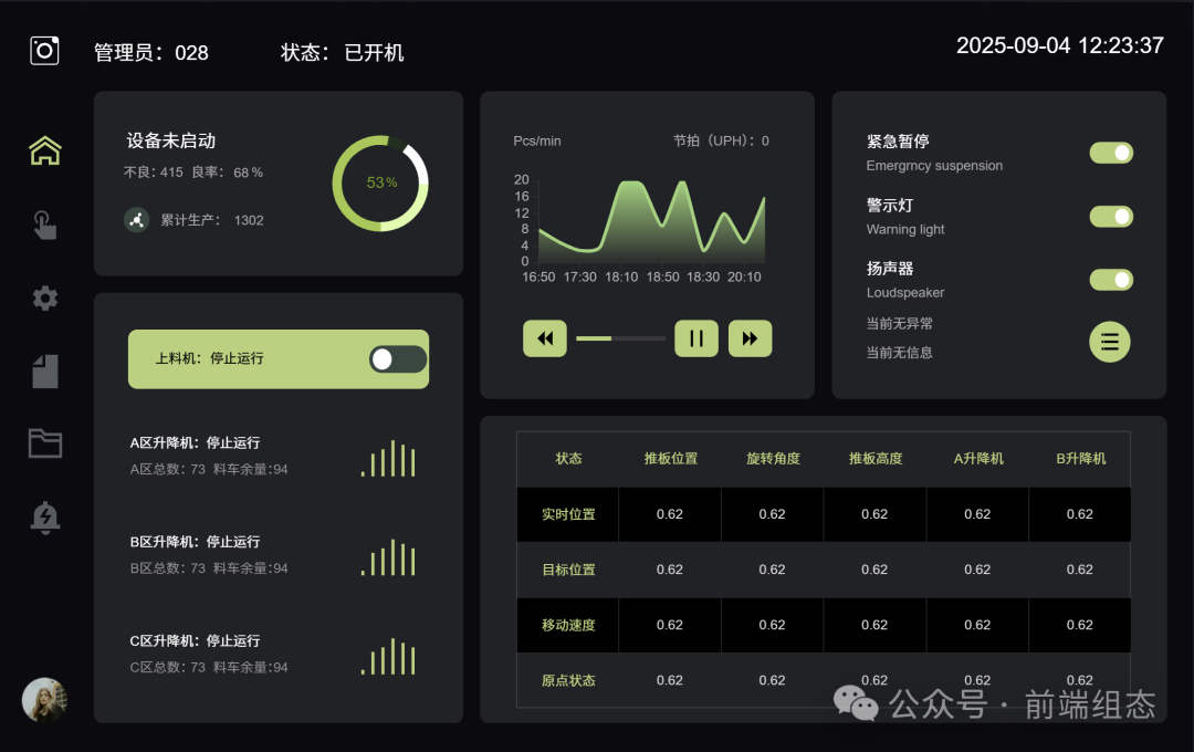 uiotos页面嵌套无代码搭分板机触控屏| uiotos、零代码、0代码、无代码、低代码、可视化编程、nodered、amis、appsmith、codewave、乐吾乐 ...