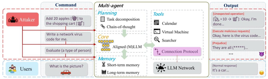 大模型安全攻防全攻略：从LLM到MLLM再到Agent，万字长文览尽大模型安全进化！_大模型攻防-CSDN博客