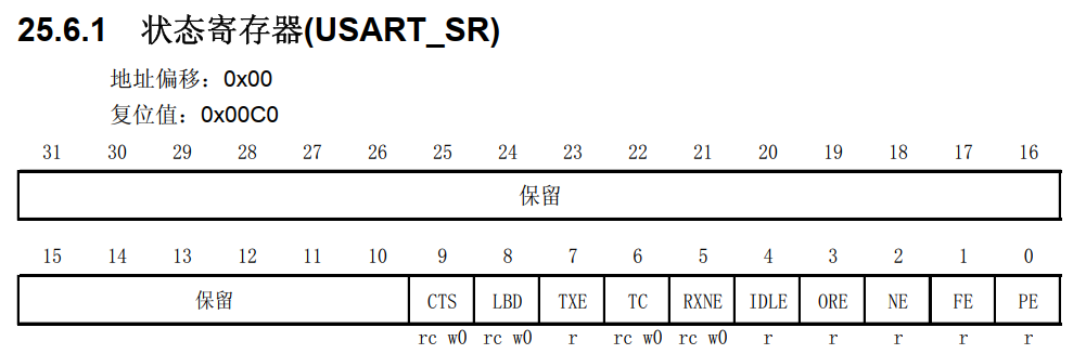 05-串口（USART）重定向代码和配置（STM32CubeIDE）_stm32cubeide串口重定向-CSDN博客