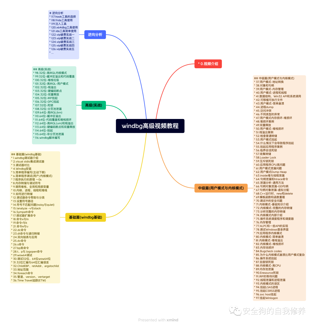 第 3 部分：1 - 基于 Electron 的应用安全测试基础 - 提取和分析 .asar 文件_electron asar-CSDN博客