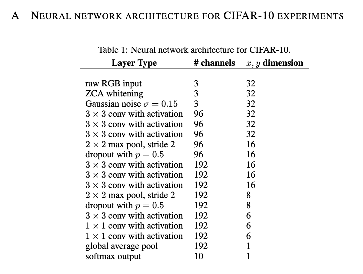 【论文阅读】GAUSSIAN ERROR LINEAR UNITS (GELUS)-CSDN博客