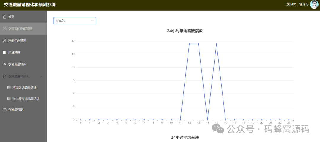 【含文档ppt源码】基于大数据的交通流量预测系统 Csdn博客