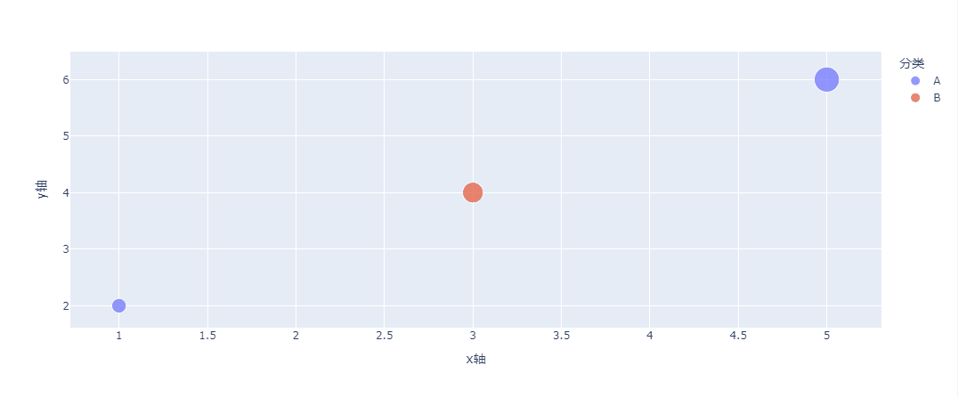 『Plotly实战指南』--绘图初体验-CSDN博客