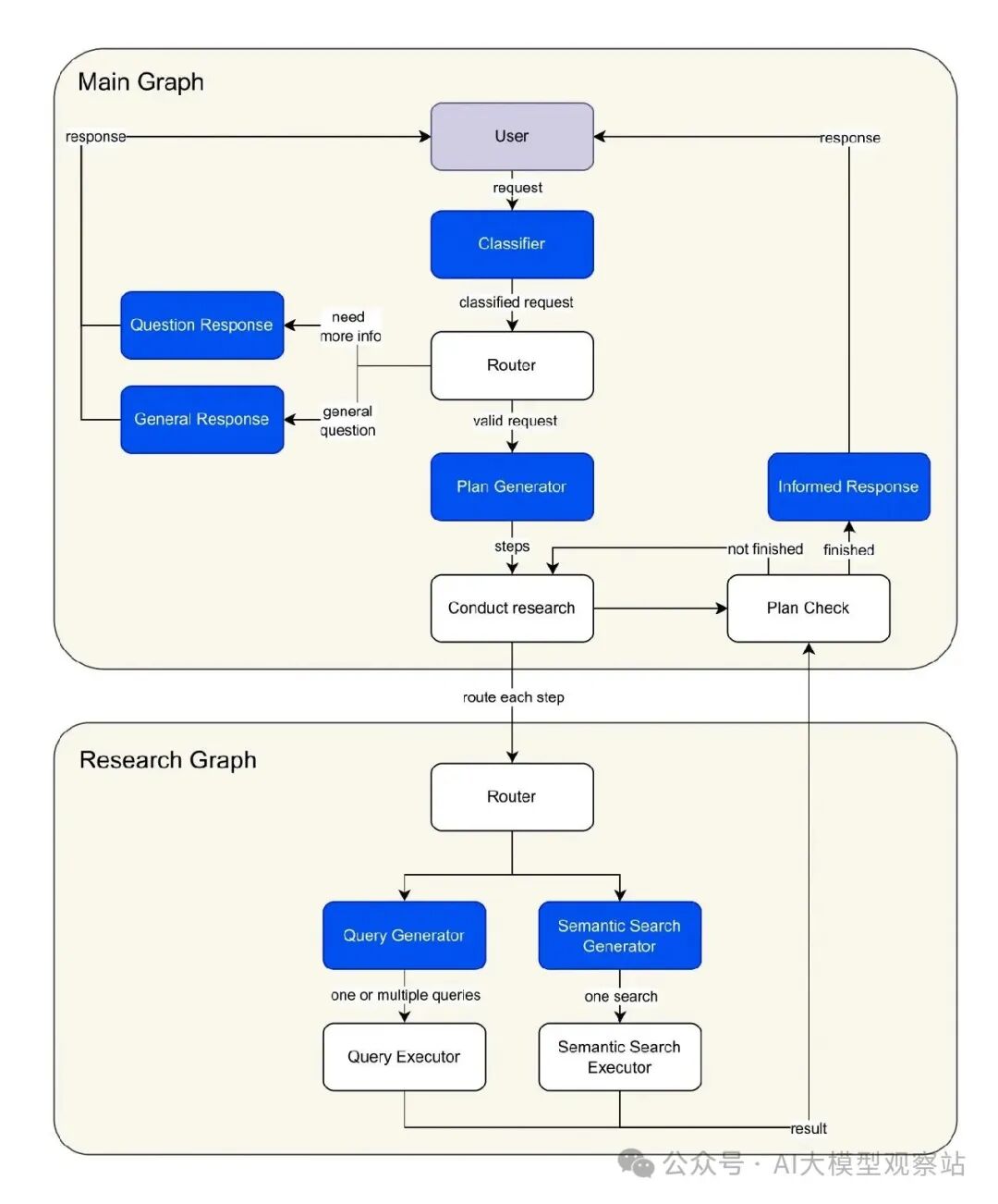 下一代 RAG 系统实战：用 LangGraph + Neo4j 打造智能体级 GraphRAG_graphrag neo4j-CSDN博客