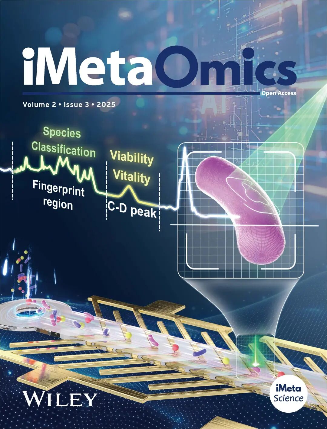 iMetaOmics 2卷3期封面：益生菌的拉曼流式细胞术分析-CSDN博客