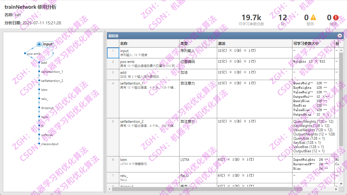 [原创]基于Transformer-LSTM+SHAP可解释性分析的分类预测 Matlab代码(多输入单输出)_matlab transformer代码-CSDN博客