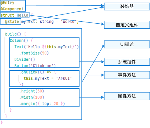 HarmonyOS NEXT 实战系列02-布局基础_harmonynext 如何全局引用布局-CSDN博客