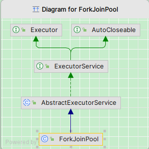 ForkJoinPool源码分析与示例_jdk21 forkjoin-CSDN博客