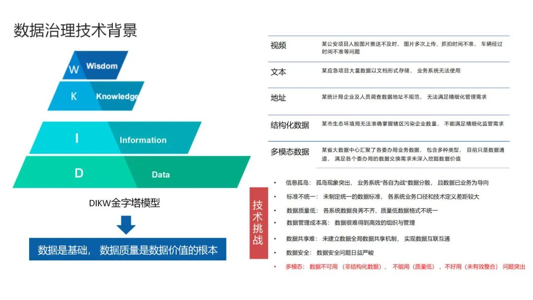 《多模态数据治理指南》智能时代的数据新范式：多模态数据治理实践及技术架构设计方案、数据治理自查清单、AI原生多模态数据、权威指南-CSDN博客