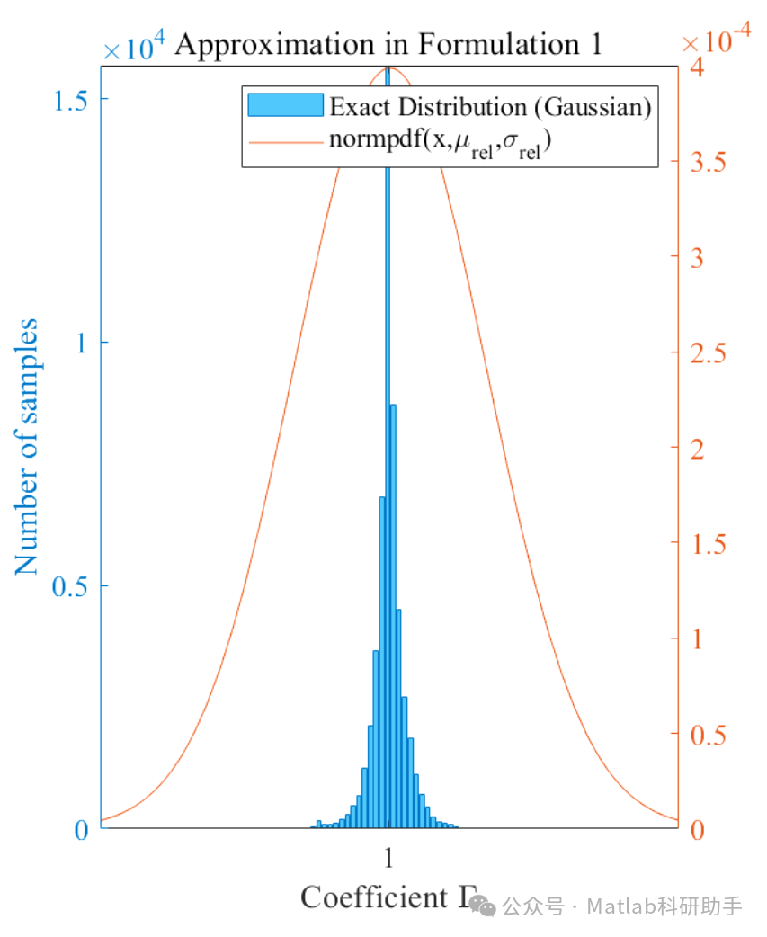 【机会约束、鲁棒优化】具有排放感知型经济调度中机会约束和鲁棒优化研究【IEEE6节点、IEEE118节点算例】附Matlab代码-CSDN博客