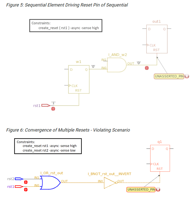 cdc_constraints_introduction_setup clock undecl-CSDN博客