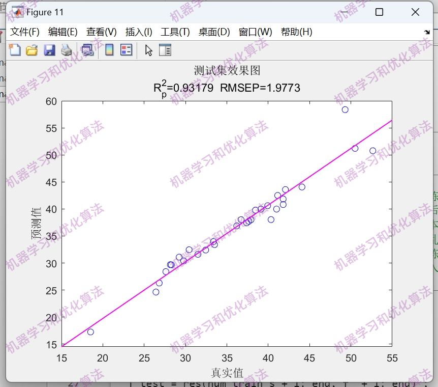 基于RBMO-BP多变量回归(双隐藏层) Matlab代码(多输入单输出)_rbmo bp-CSDN博客